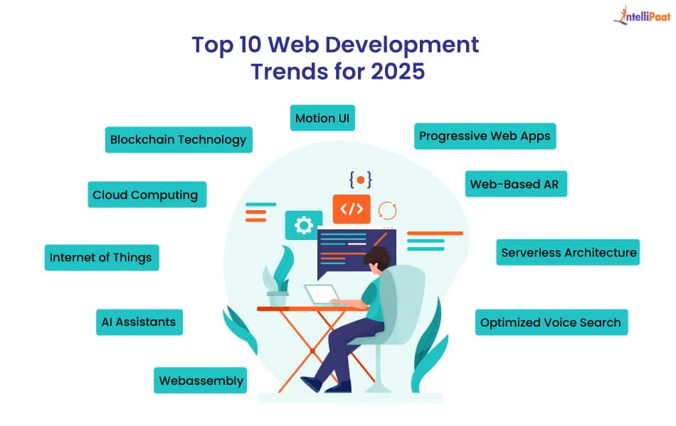 Top 5 Web Development Trends That Will Dominate in 2025 - dreamz ...